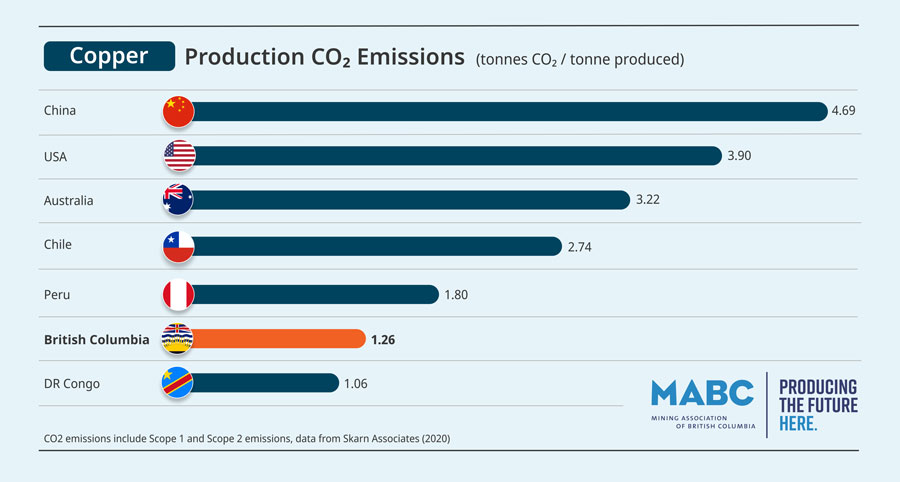 Environmental Protection - Mining Association of BC
