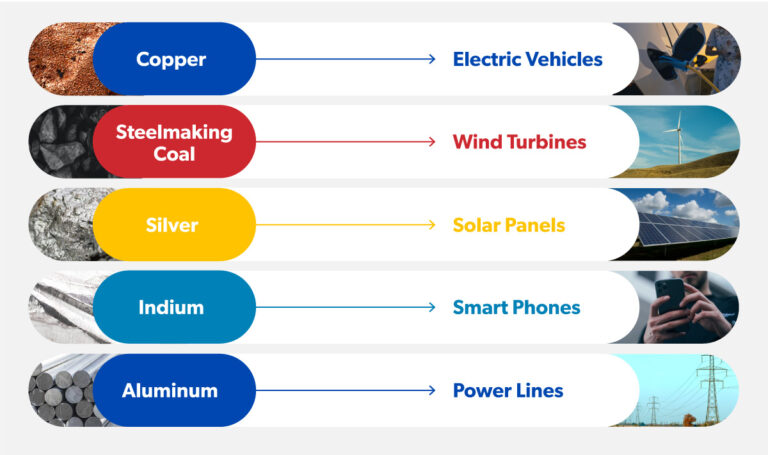Changing Mines is Changing Minds - Mining Association of BC