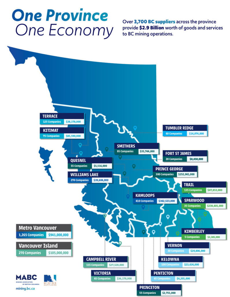 One Province, One Economy - Mining Association of BC