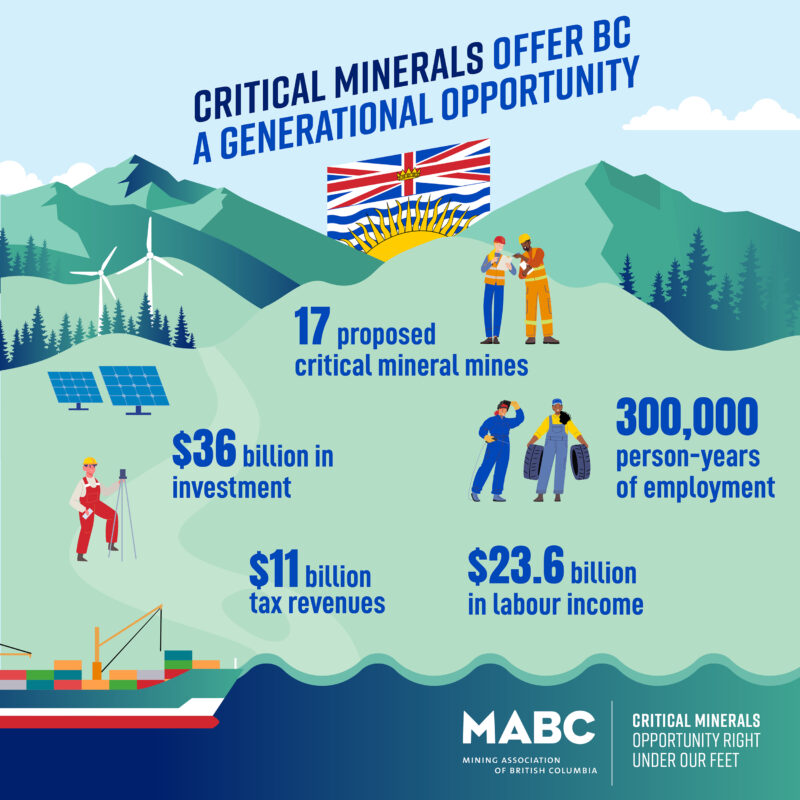 Mining Month 2024 - Mining Association of BC